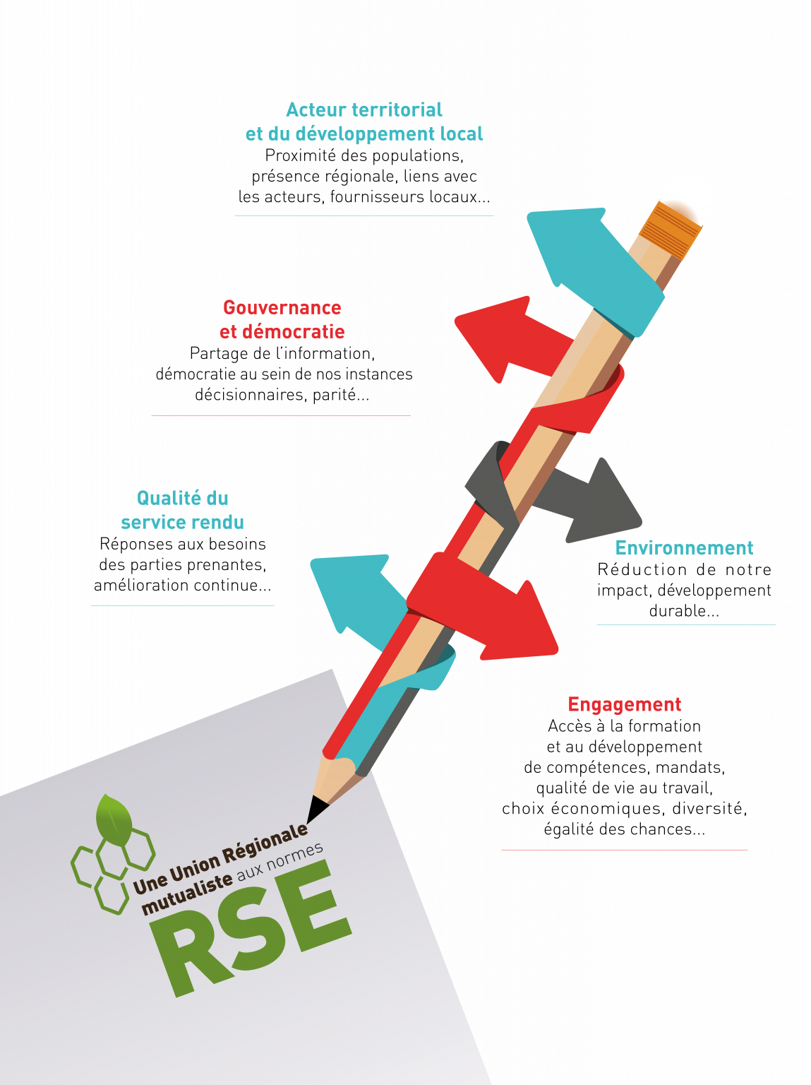 RSE : la démarche responsable et solidaire de la MFCVL