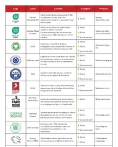 Labels : Quels sont-ils et à quoi servent-ils ? - Mutualité Française ...